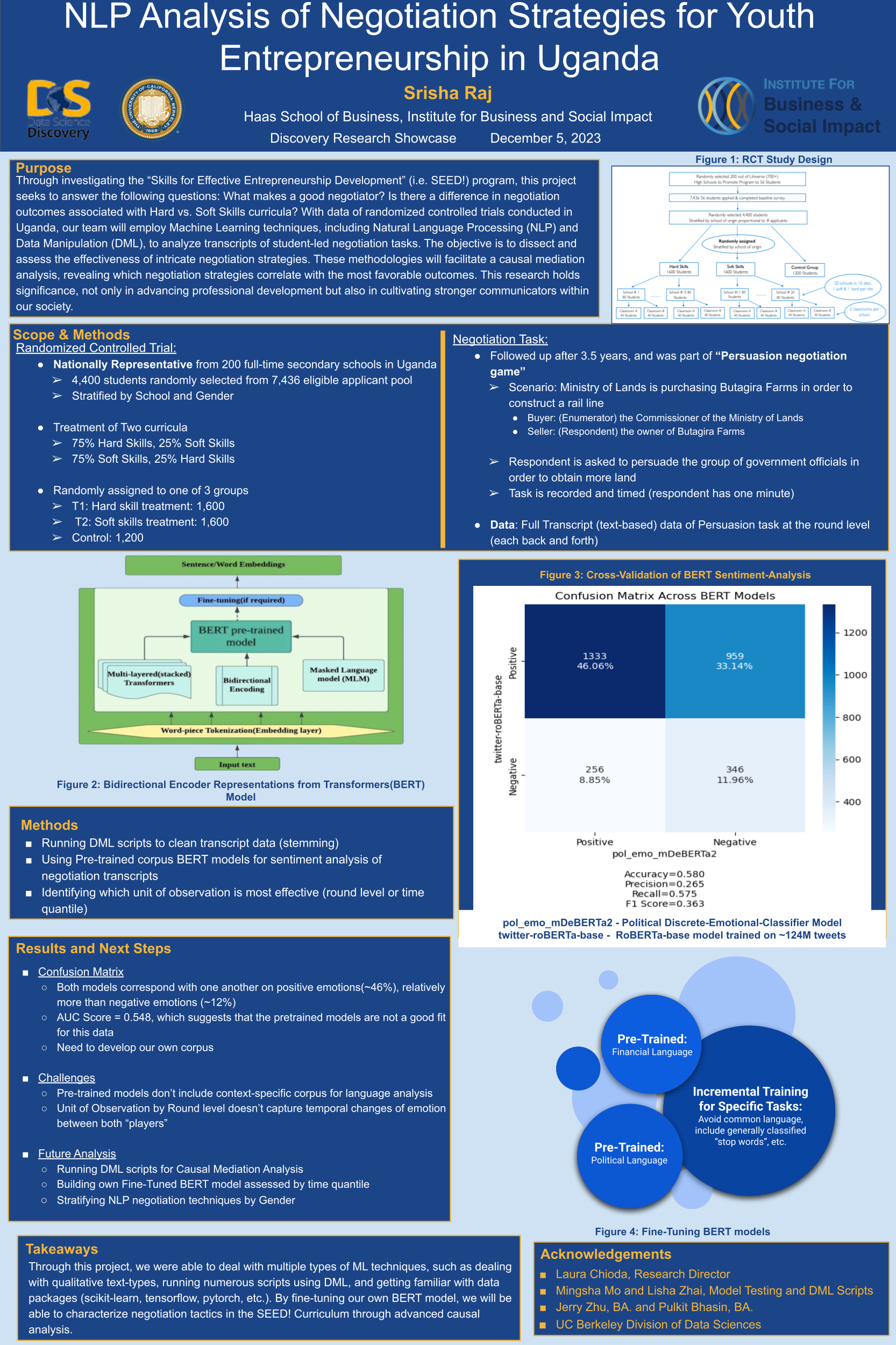 NLP Analysis of Negotiation Strategies for Youth Entrepreneurship in ... NLP Analysis of Negotiation Strategies for Youth Entrepreneurship in ...